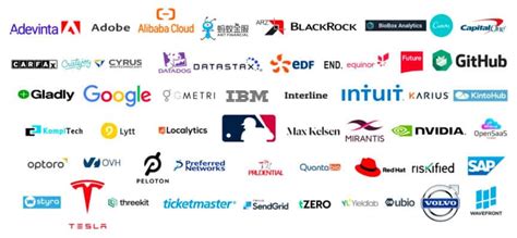 An Introduction To Gitops And Argo Cncf