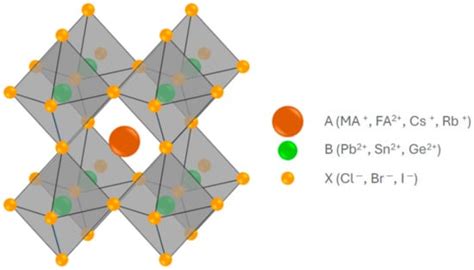 Perovskite Structure What Is A Perovskite Material Perovskite Info
