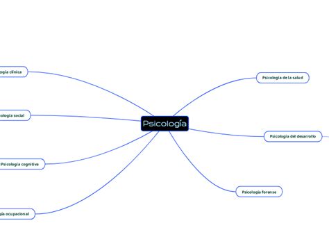 Psicología Mind Map