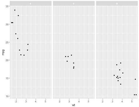 R Ggplot Using Strip Text X Element Text For Making Only One Element Of The Facet Axis