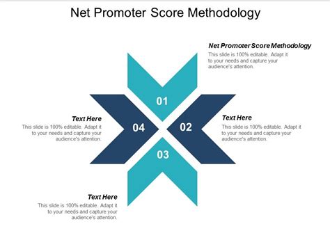 Net Promoter Score Methodology Ppt Powerpoint Presentation Icon Objects Cpb