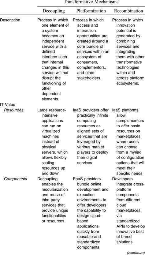 Description Of The Ticc Framework Download Scientific Diagram