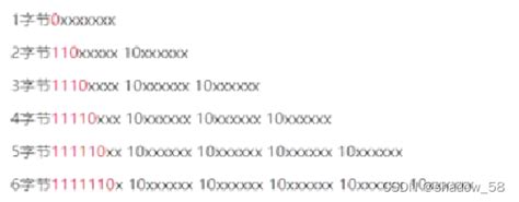 Url编码，html编码，uncode编码urluncode Csdn博客