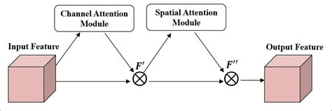 Figure 3 From Retinal Image Enhancement Using Cycle Constraint