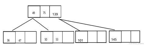 数据结构 考研难点代码突破（c实现树型查找 B树插入与遍历，b树基本概念）对b树操作的代码 C Csdn博客