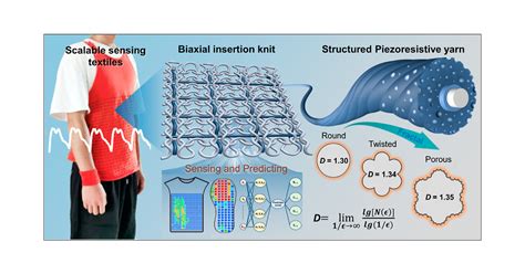 Industrially Scalable Textile Sensing Interfaces For Extended