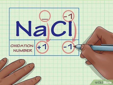 How To Find Oxidation Numbers Steps With Pictures Wikihow