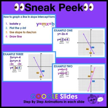Algebra Graphing In Slope Intercept Form Google Slides TPT