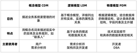 干货教程 mongodb 熟练到精通（一）：模型设计基础知识详解 mongodb中文社区