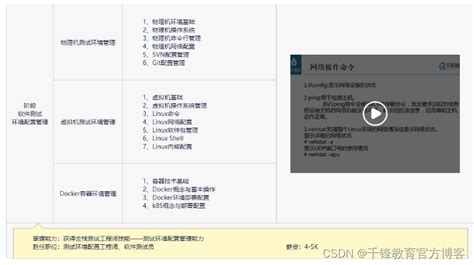 2023最全软件测试学习路线图（从入门到精通）测试进阶路线图 Csdn博客