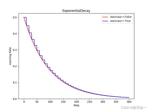人工智能实践：tensorflow2 0笔记 北京大学mooc（2 1） 曹健tensorflow csdn博客