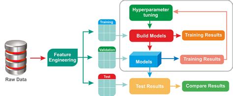 hyperparameter optimization grid search vs random search vs bayesian