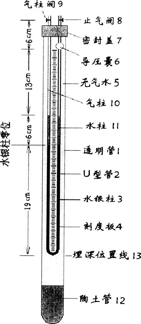 Air Mercury Tensiometer With Adjustable Built In U Type Tube Eureka
