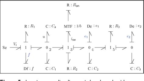 figure 1 from bond graph based fault detection and isolation for hybrid