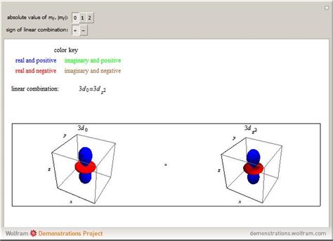 Wolfram Demonstrations Project