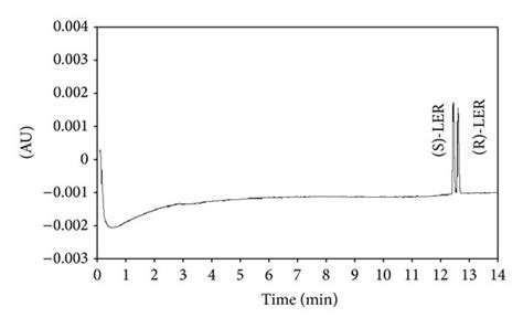 Electropherogram Of Migration Order Of Ler Enantiomers Electrophoretic