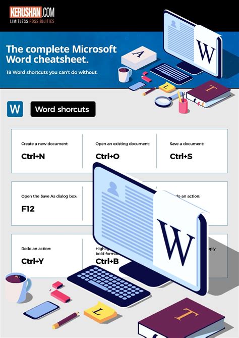 Microsoft Word Cheat Sheet Technos My Xxx Hot Girl