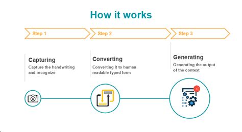 Github Ngimhana Smart Lecture Partner