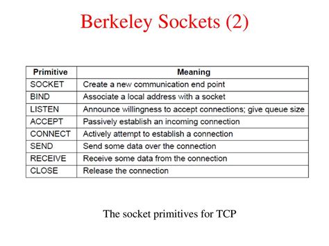 Chapter 6 The Transport Layer The Transport Service And Elements Of