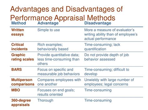 Ppt Human Resource Management Powerpoint Presentation Free Download Id1727524