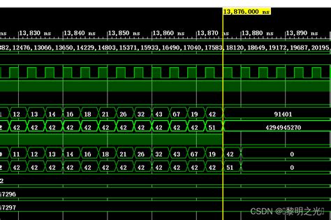 vivado fft ip核使用 csdn博客