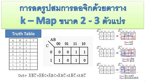 ตารางคาร์โนห์แม็พ18และการลดรูปสมการลอจิก ขนาด 3 ตัวแปรk Map 3
