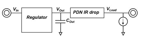 Hyperlynx Helps You Turn The Traffic Light Green For Your Pcb Power