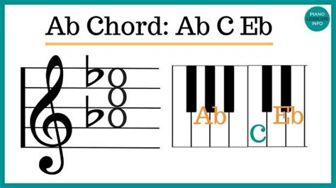 Db Chord Piano Notes Fingers And How To Play It