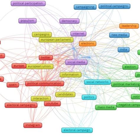 Mapping Networking Of 357 Documents Based On Keywords Download Scientific Diagram