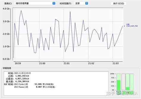 Jdk21的虚拟线程会促进国内公司升级速度吗？还是说万年不变的你发任你发，我用java8？ 知乎