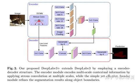 实时语义分割：双边结构总结 知乎