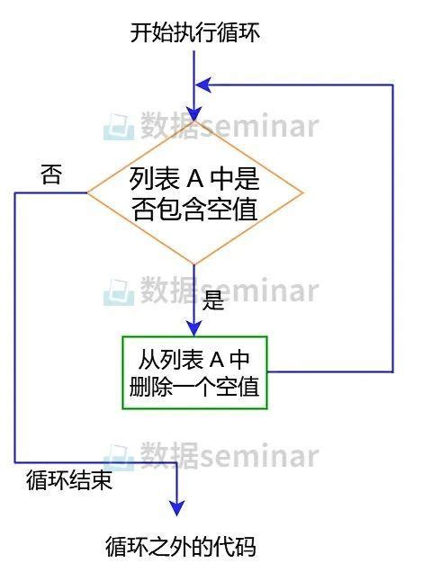 python教学 python 中的循环结构（上） 知乎
