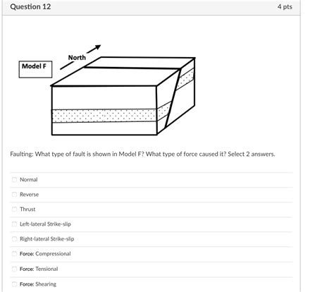 Solved Faulting What Type Of Fault Is Shown In Model E