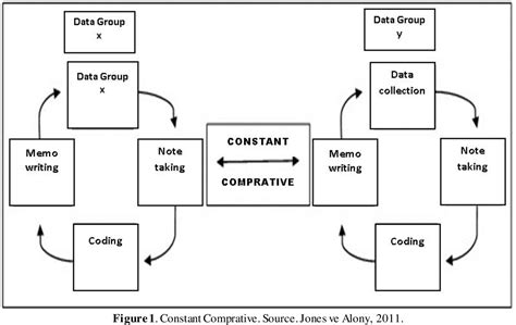 figure 1 from grounded theory approaches a comprehensive examination of systematic design data