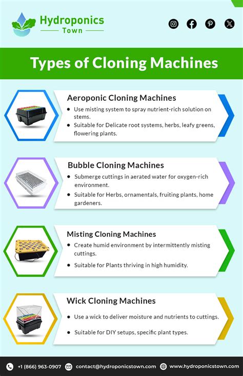 Guide To Hydroponic Cloning Machines Hydroponic Cloner