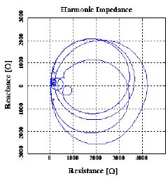 R X Polar Plot Of Harmonic Fig R X Polar Plot Of Harmonic Download Scientific Diagram