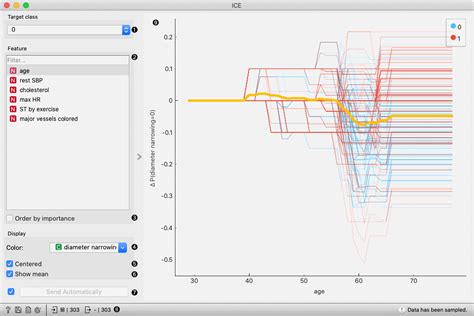 Orange Data Mining Undefined