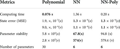 Dof Flux Pinned System Evaluation Of Performance For All System