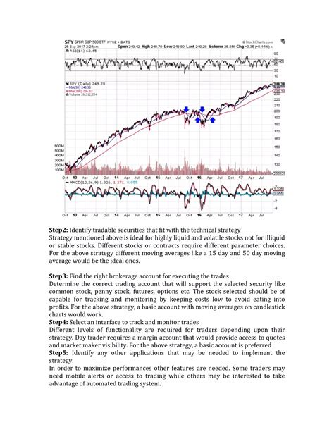 Technical Analysis Basics P Sai Prathyusha Pondicherry University