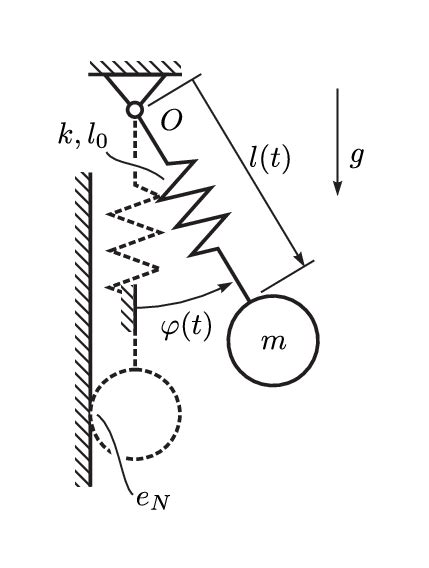 The Spring Pendulum Download Scientific Diagram