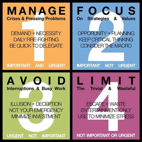 How To Use Stephen Covey S 4 Quadrants To Be Productive Succeed Feed