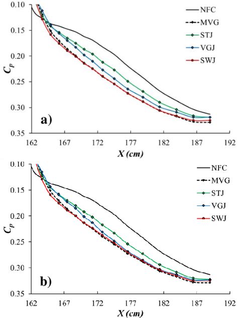figure 11 from effects of sweeping jet actuator parameters on flow