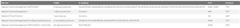 Mobile Router Understanding About Nebula Cloud Control Status Zyxel Community
