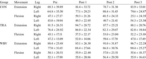 Maximal Peak Torque Of The Knee Extensors And Flexors Of Each Leg