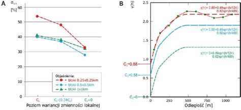 The Summary Of Medians Of Relative Kriging Errors σ Kr A For