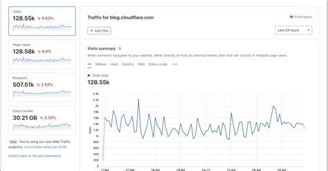 Cloudflare Web Analytics Is A Private Alternative To Google Analytics The Mac Observer