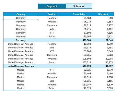 Groupby And Pivotby Function In Excel 3 Pk An Excel Expert