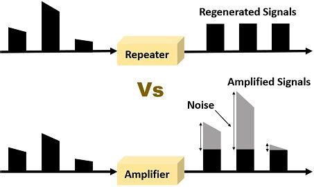 Difference Between Repeater And Amplifier With Comparison Chart