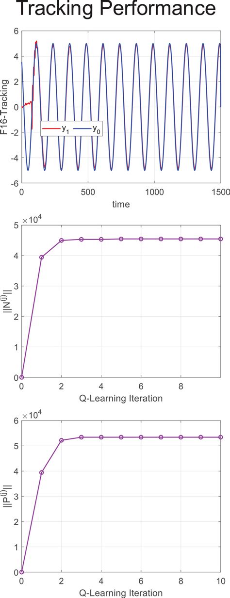 Data‐driven Output Synchronization Of Heterogeneous Multi‐agent Systems Under False Data