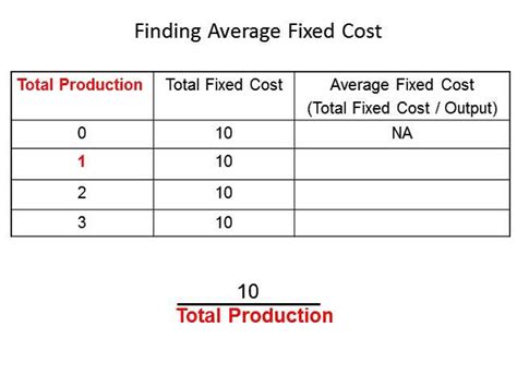 How Do I Calculate Total Fixed Cost Sale Dalirestaurant Com